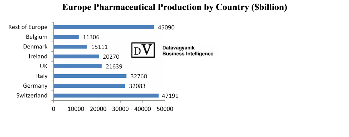 API Manufacturing Market in Europe - PharmiWeb.com