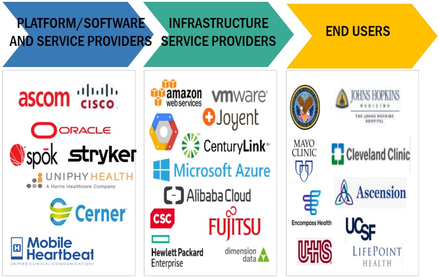 Enhancing Care Coordination: The Role of Clinical Communication and ...