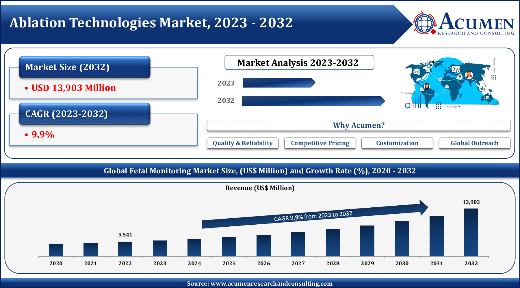 Ablation Technologies Market Size to Hit USD 13903 Million by 2032 ...
