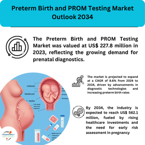 Preterm Birth and PROM Testing Market to Reach USD 562.1 Million by ...