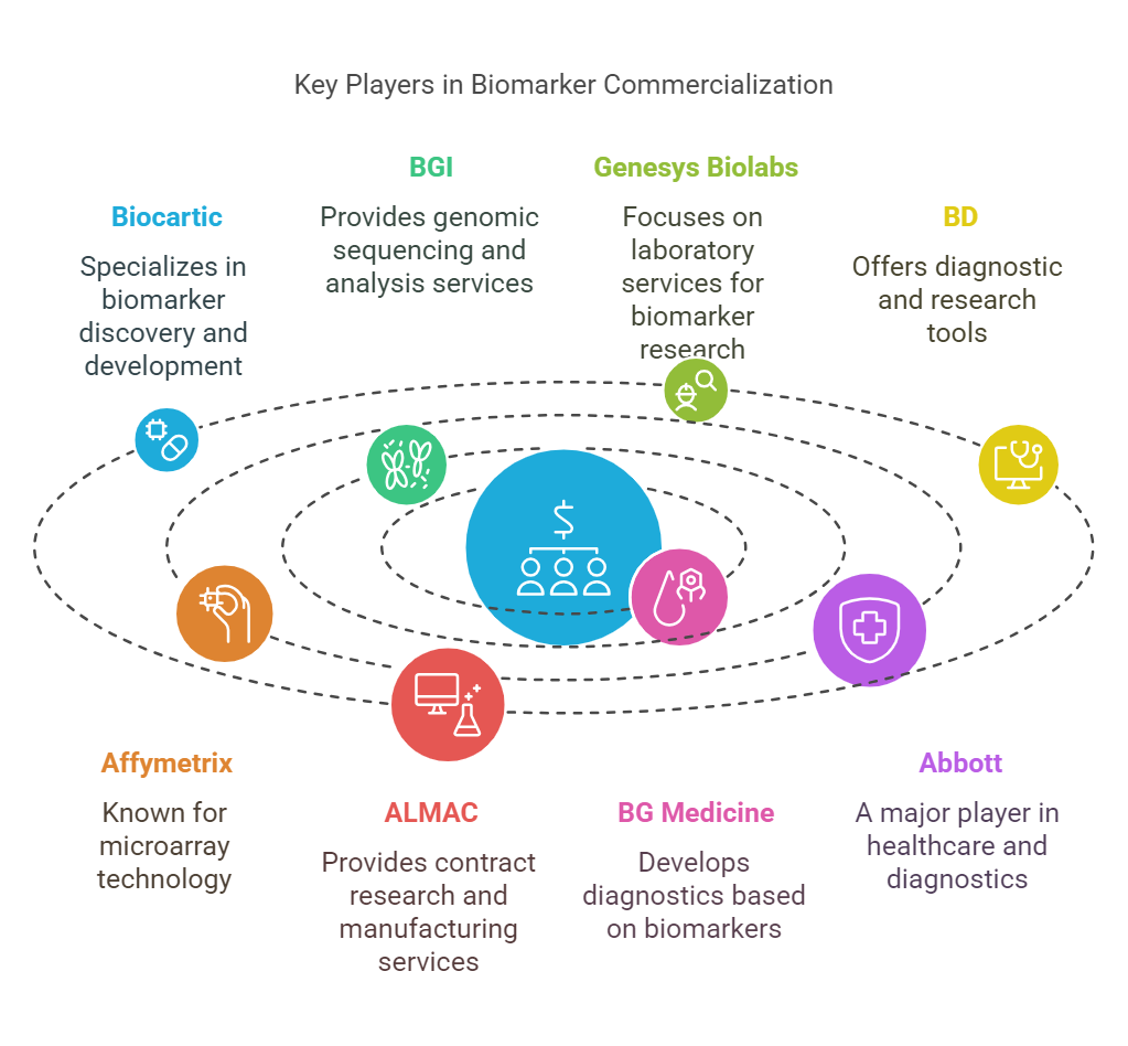 The Future of Biomarkers in Medicine: A Game Changer for Diagnosis and ...